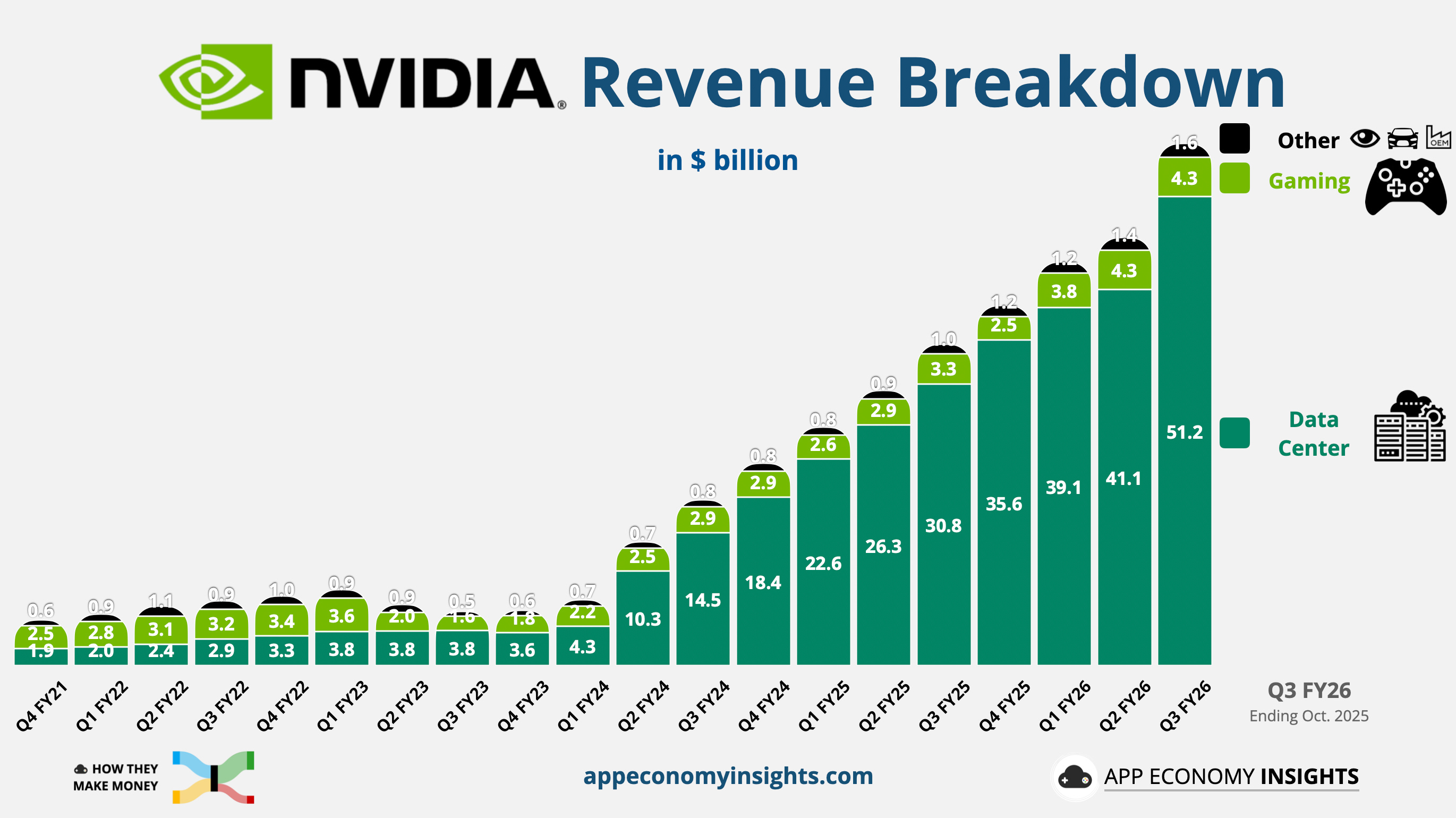 NVIDIA’s Autonomy Strategy, Baidu goes driver-out in Dubai, Lucid/Uber ...
