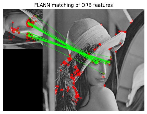 CodeWalkthrough: Image Stitching with OpenCV