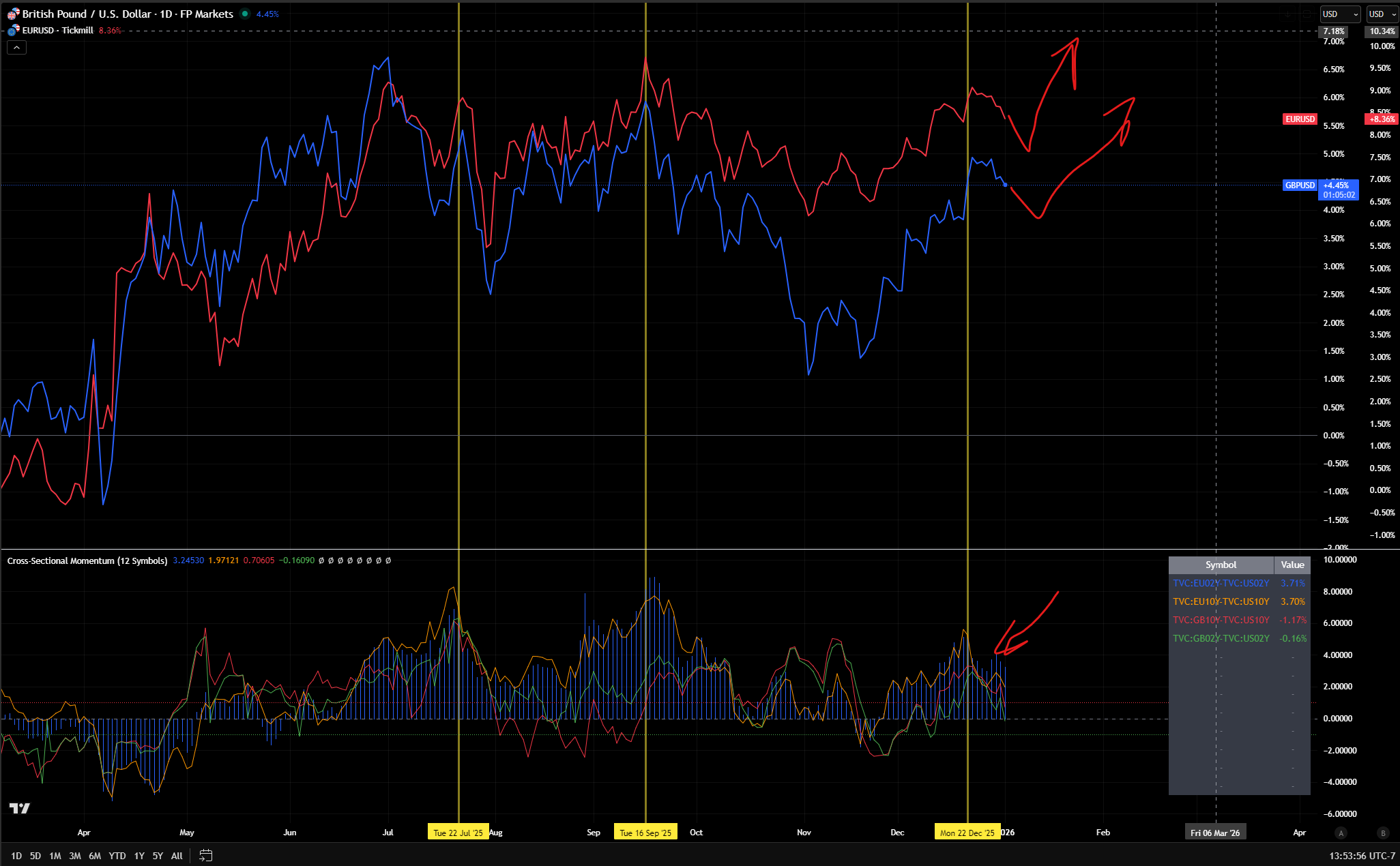Interest Rate & FX Strategy: The Hidden Structure Behind Dollar Weakness
