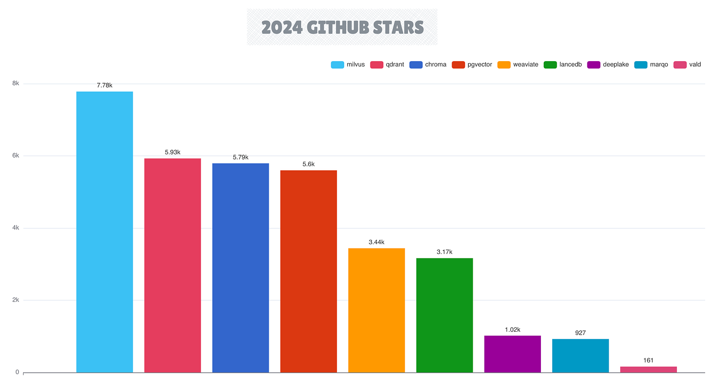 Open Source Data Engineering Landscape 2025