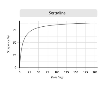 How to Taper Antidepressants: Understand the Hyperbolic Curve Before It ...