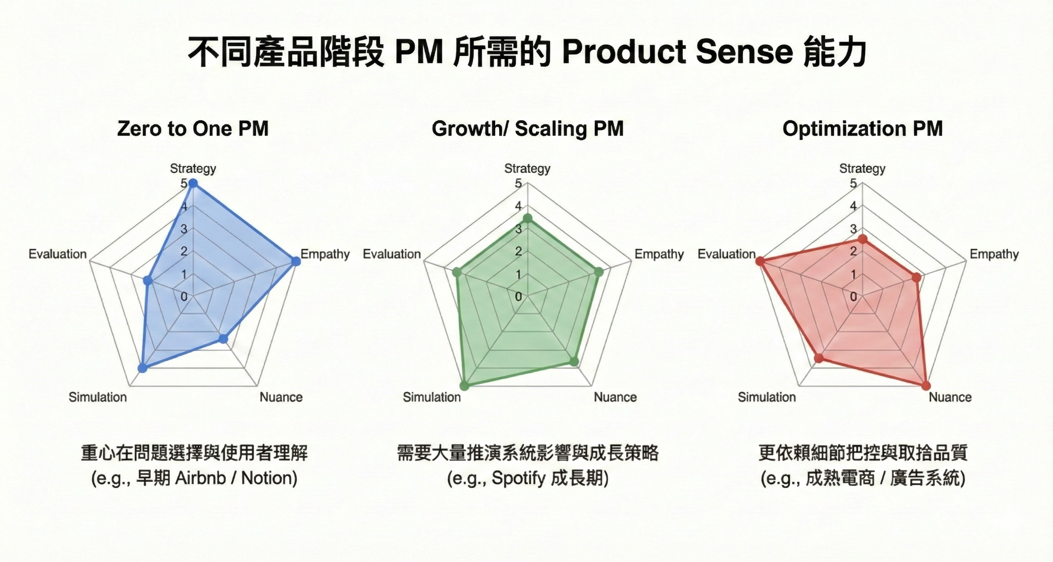 AI 時代的產品判斷力：Product Sense 全指南- Part 1：解構產品品味 - by Peter Su