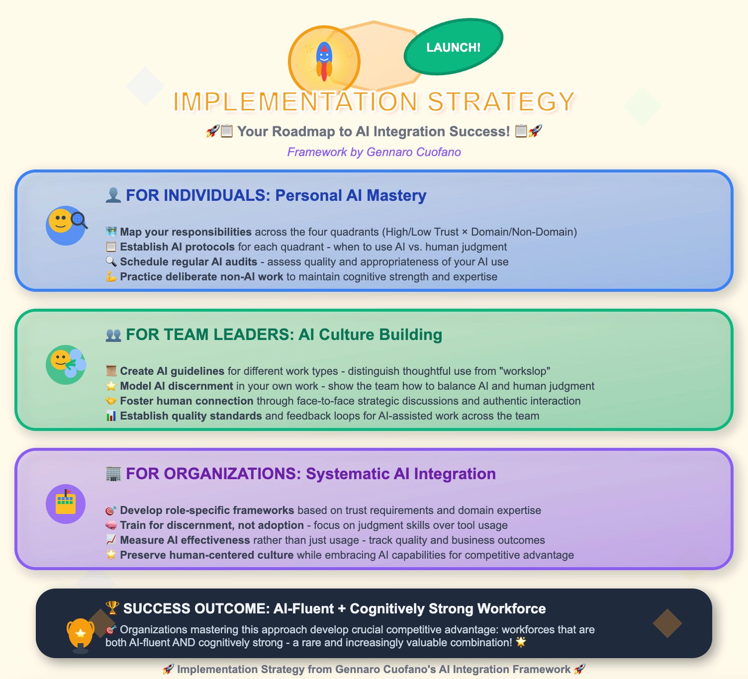 The AI Discernment Framework - by Gennaro Cuofano