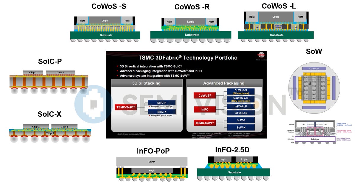 Breaking the AI Cooling Barrier: How TSMC and NVIDIA Tackle Next-Gen ...