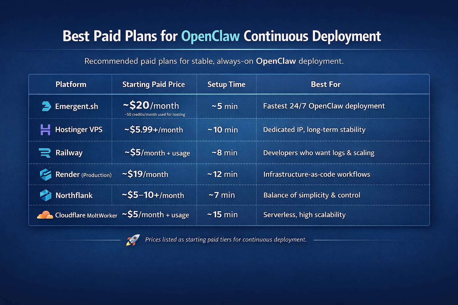 Set Up OpenClaw in 5 Minutes: 6 Deployment Options (No Coding)