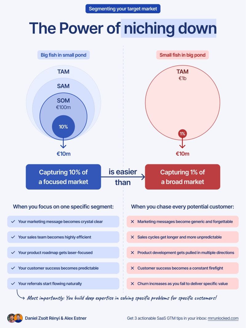 9 GTM Infographics to hit first 1€ million ARR