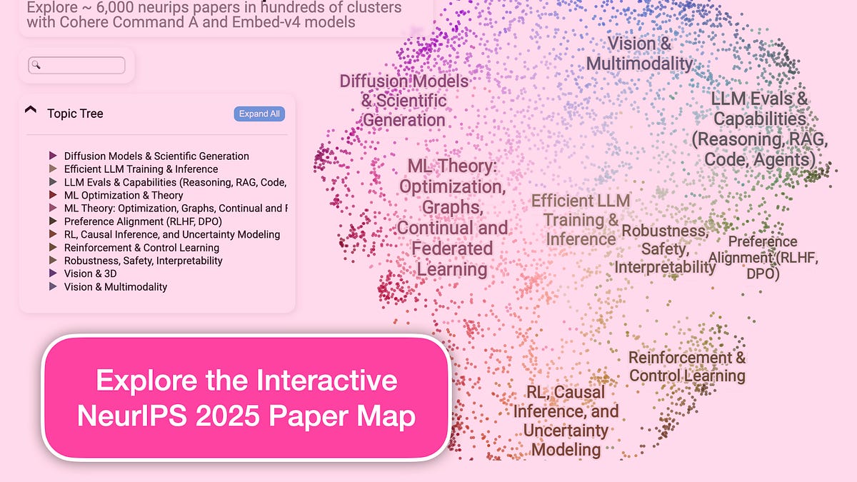 Inside NeurIPS 2025: The Year’s AI Research, Mapped