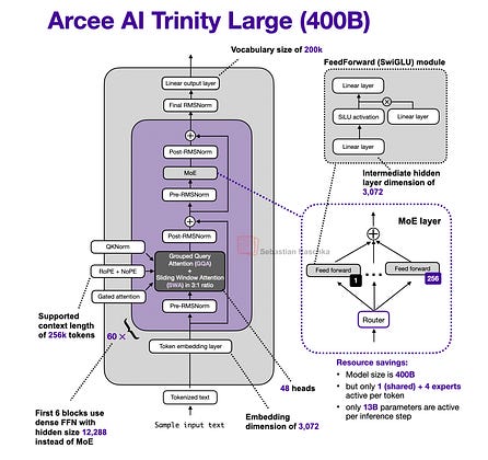 Sebastian Raschka, PhD | Substack