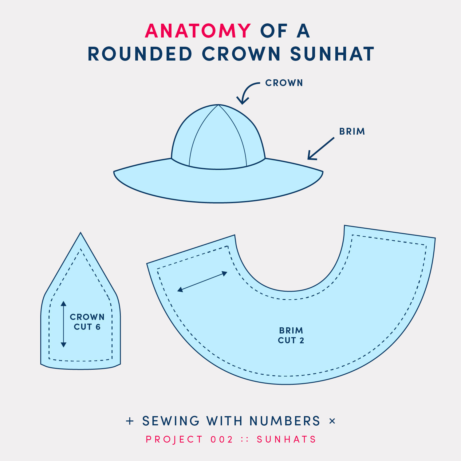 Project 002 — How to Draft a Rounded Crown Sunhat