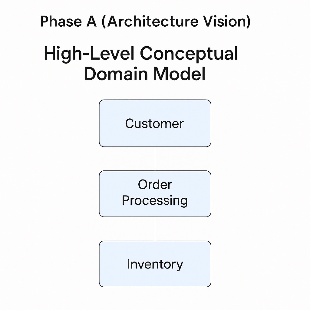 Designing a Baseline Azure Architecture for Internet-Facing Multi-Tier ...