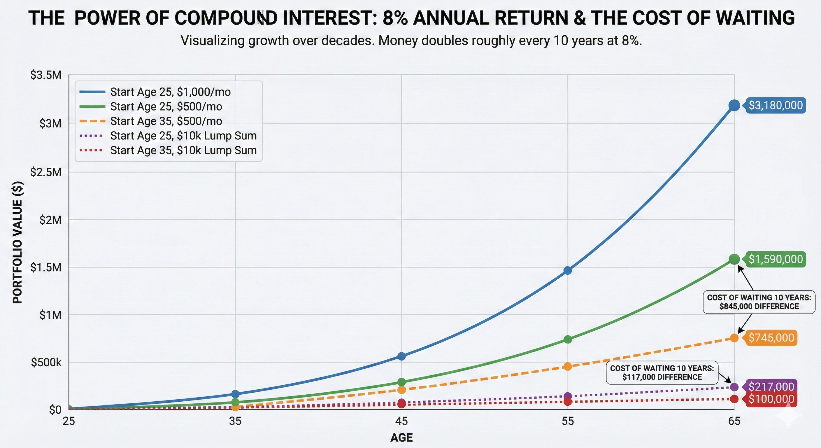 How to Actually Build Wealth and Retire Early (Explained in 6 Minutes)