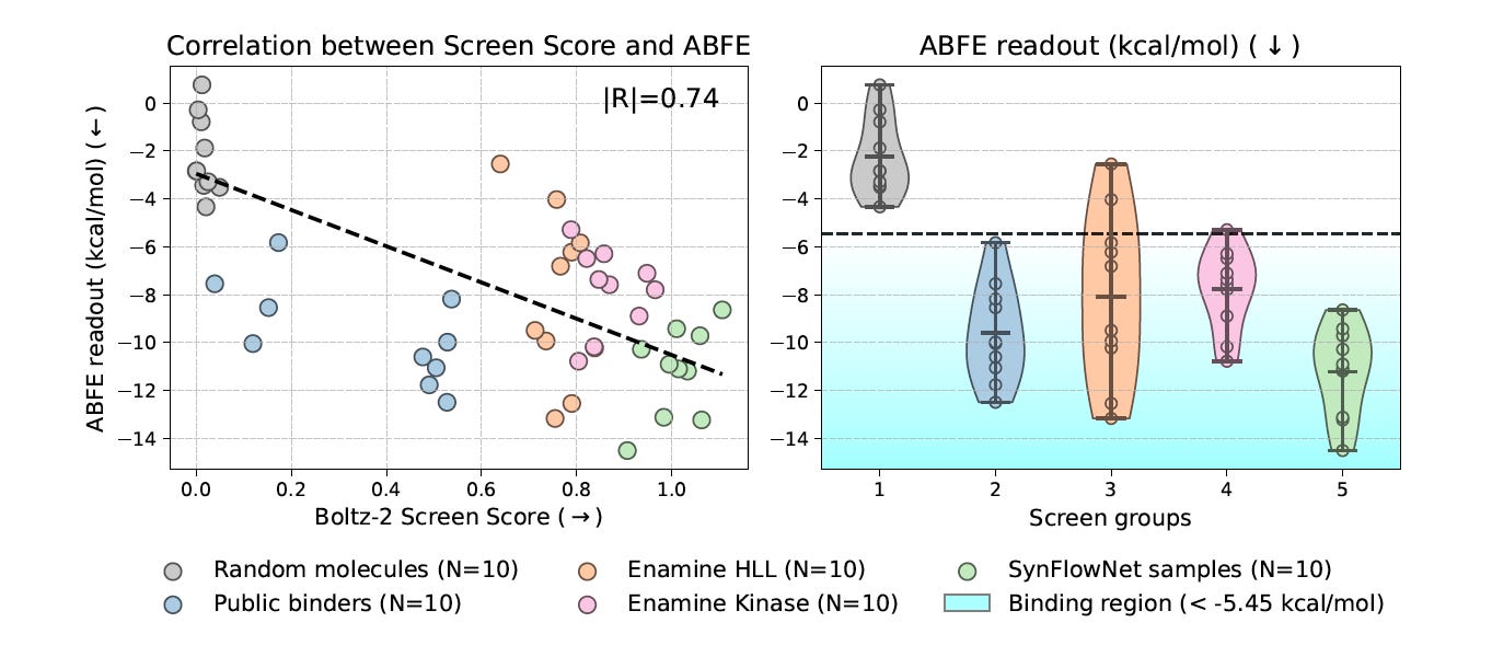 Boltz-2: The New Benchmark for AI-Driven Binding Affinity Prediction in ...