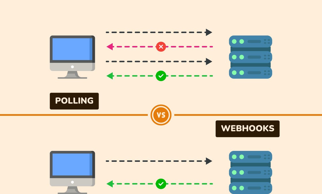 Polling vs Webhooks Explained with Examples: Which One Should You Choose?