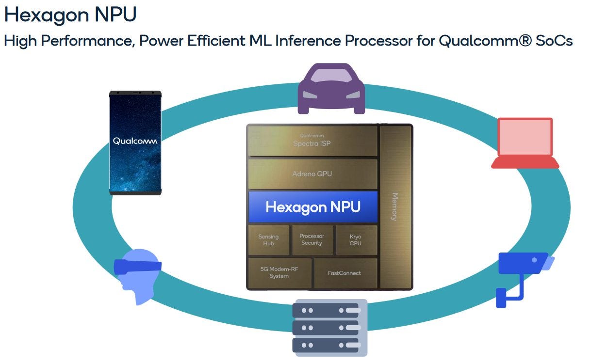 Qualcomm’s Hexagon DSP, and now, NPU - by Chester Lam