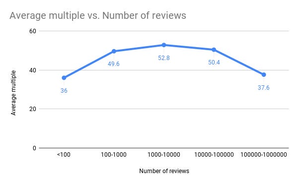 What 'Steam review count' tells us about your game
