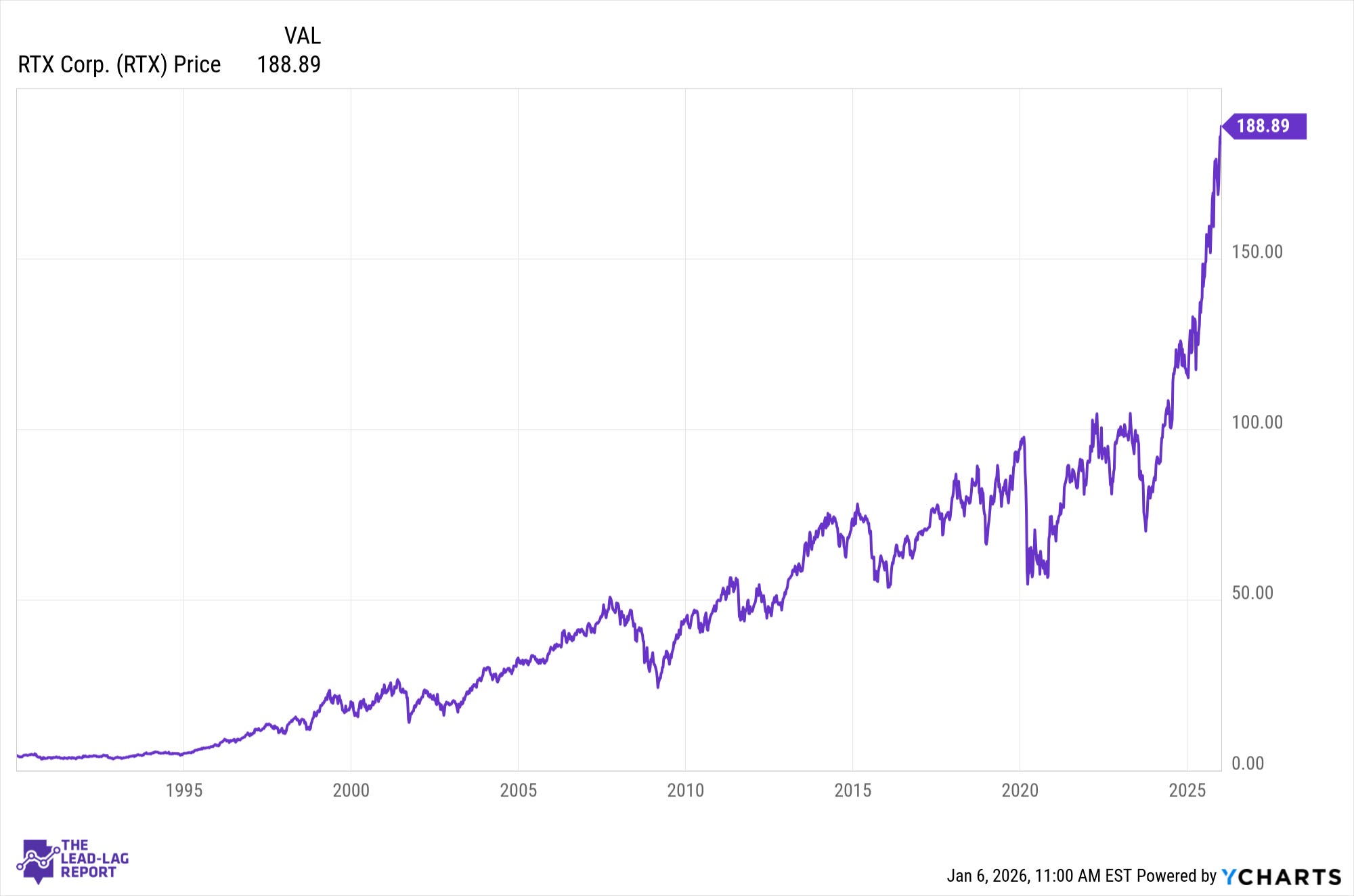 Defense Is No Longer Cyclical: Where the Real Opportunities Are