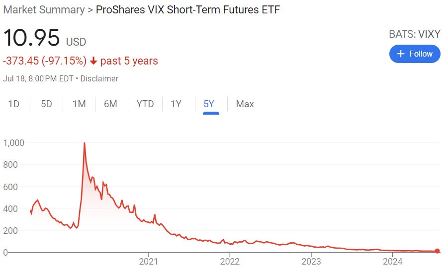 How Volmageddon Wiped out Billions - by Lihong