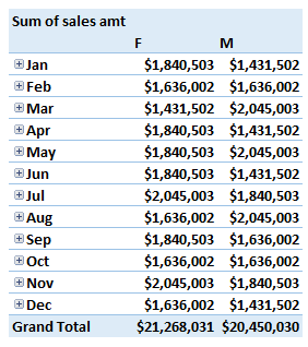 Dimension Tables – An Introduction - by Adam Gilmore
