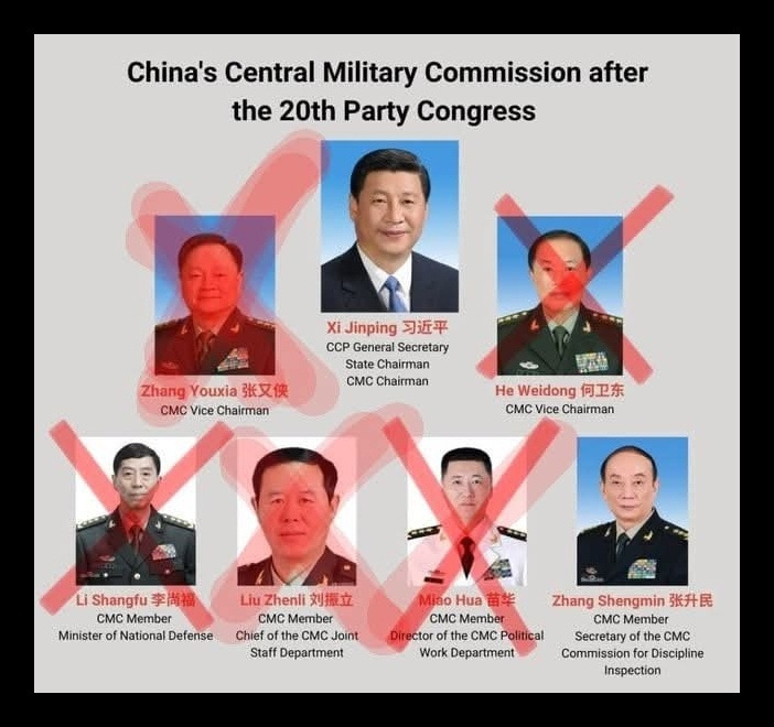 China’s Military Shake-Up – Global geopolitics