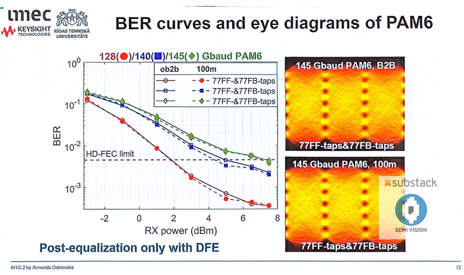 OFC50: The Era of High-Speed Silicon Photonics Has Arrived! TSMC’s SiN ...