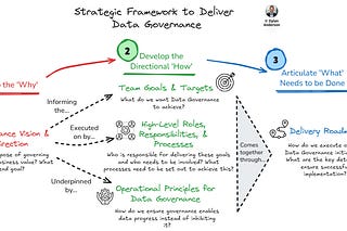 The Data Ecosystem | Dylan Anderson | Substack