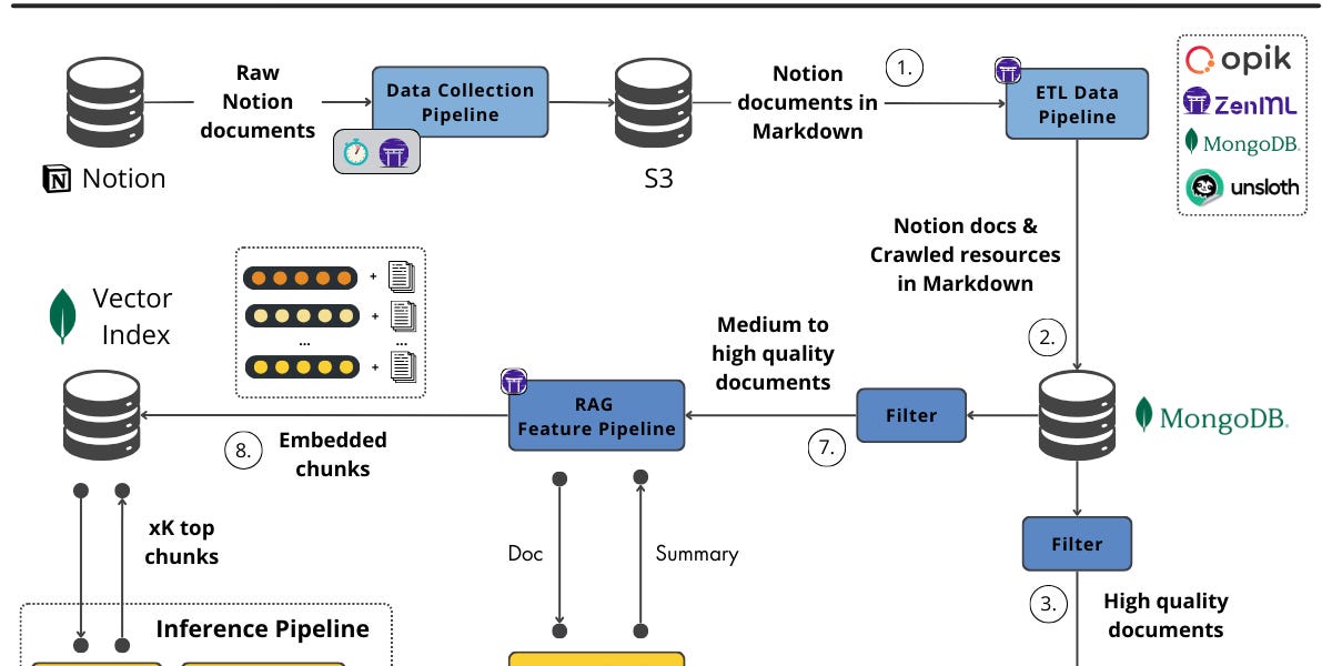 The Complete AI and LLM Engineering Roadmap: From Beginner to Expert
