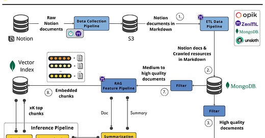 The Complete AI and LLM Engineering Roadmap: From Beginner to Expert