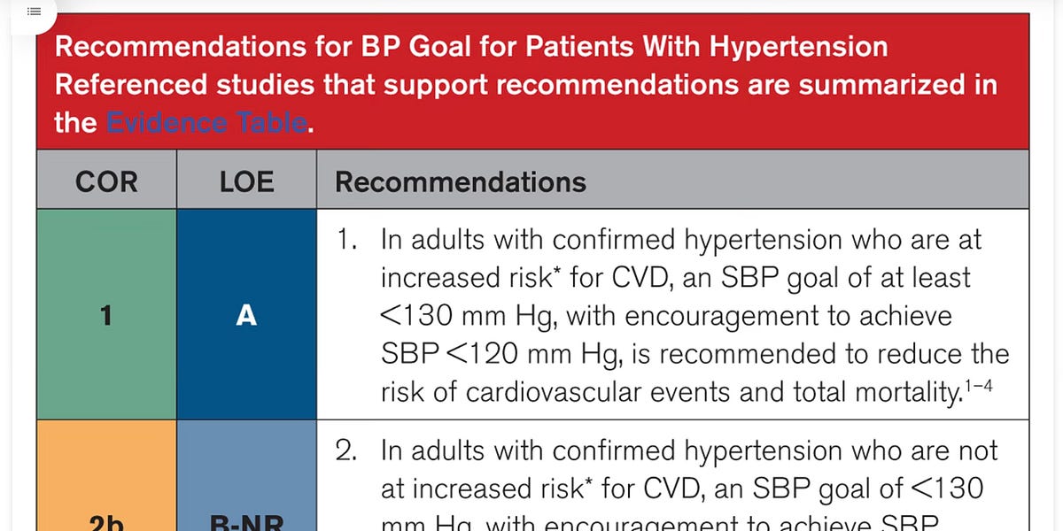 New blood pressure guidelines! - by Ryan McCormick, M.D.