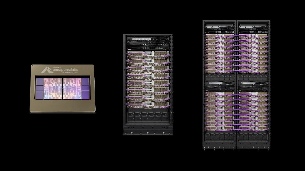 Delayed AWS Trainium 3 and phased-out Trainium 2, what's in the middle ...
