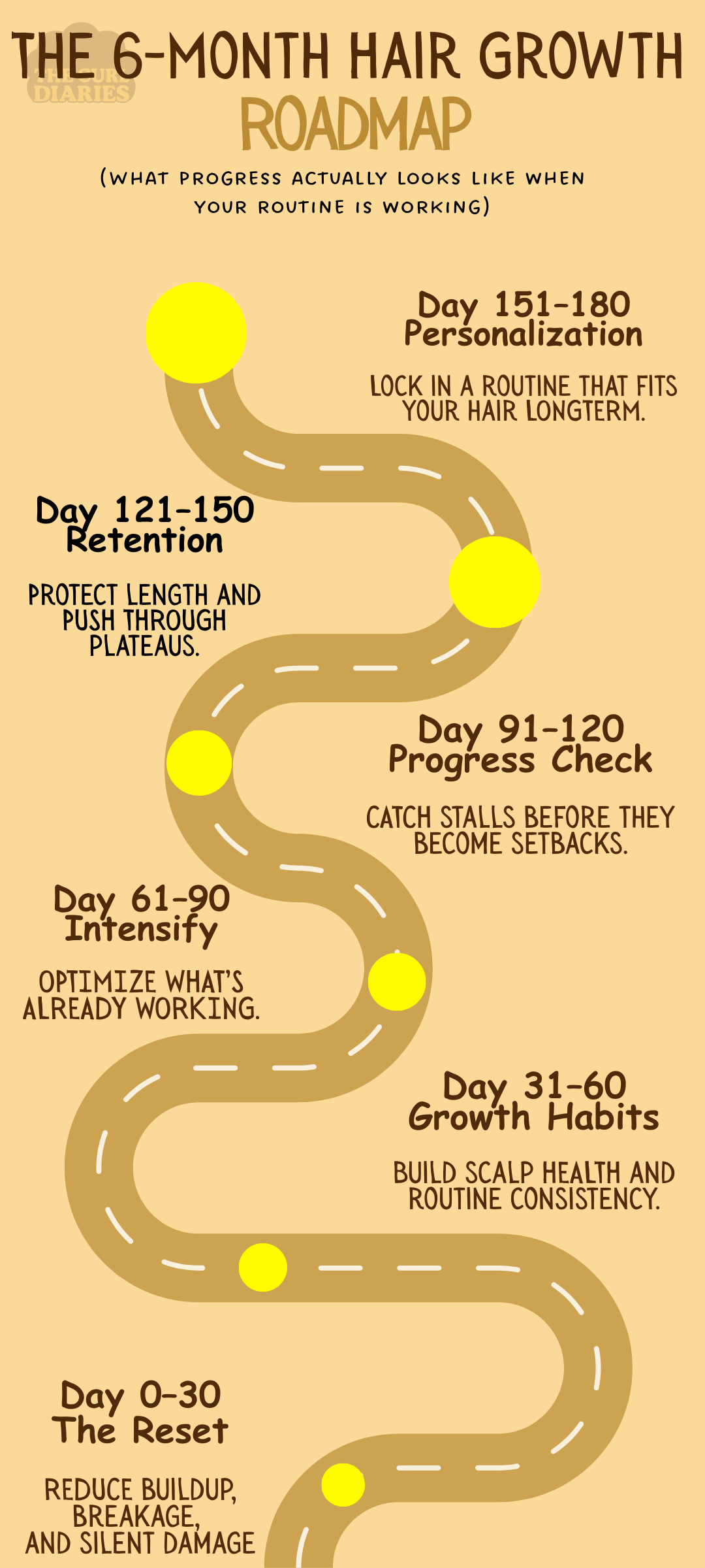 Your Growth Plan - by Justice Jackson - The Curl Diaries