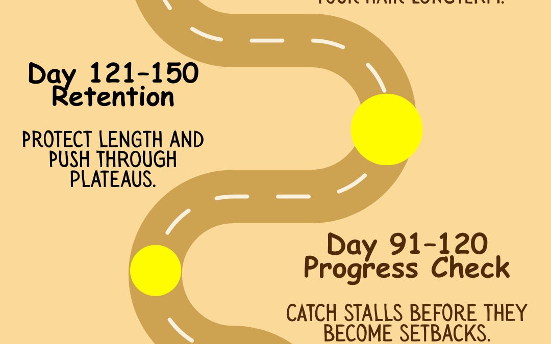 Your Growth Plan - by Justice Jackson - The Curl Diaries