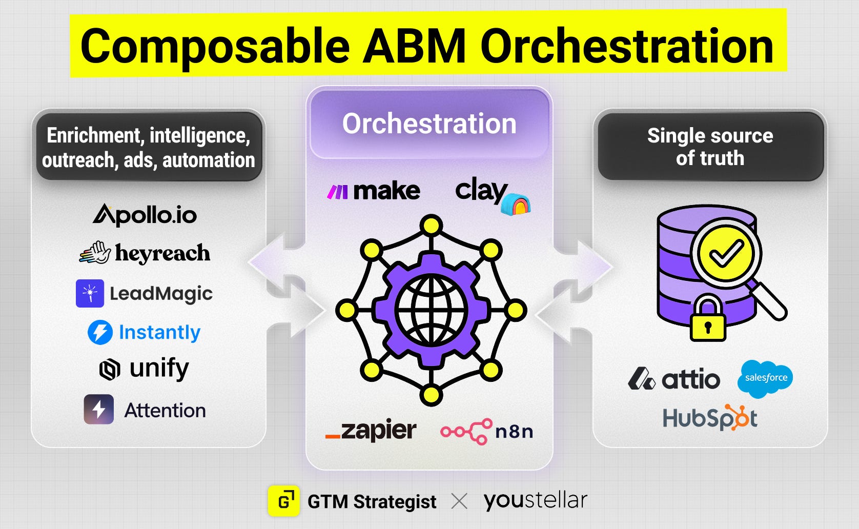 ABM in 2026: AI + Contact-Level Targeting Playbook