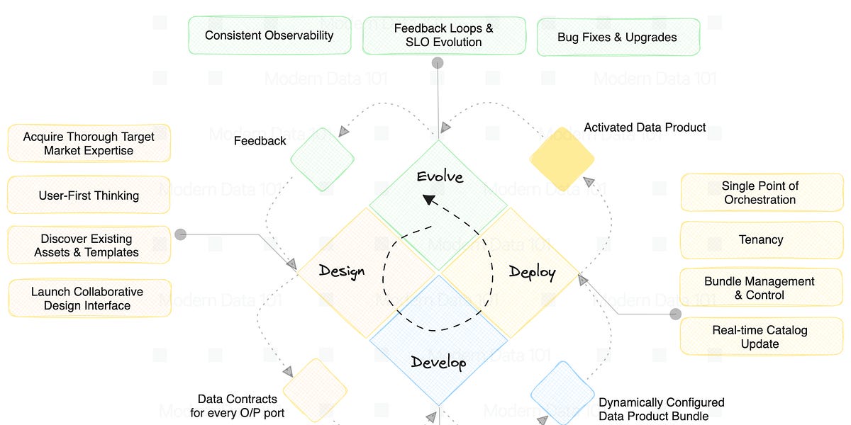 🎯 End-to-End Guide to Building Data Products and Modular AI-Systems