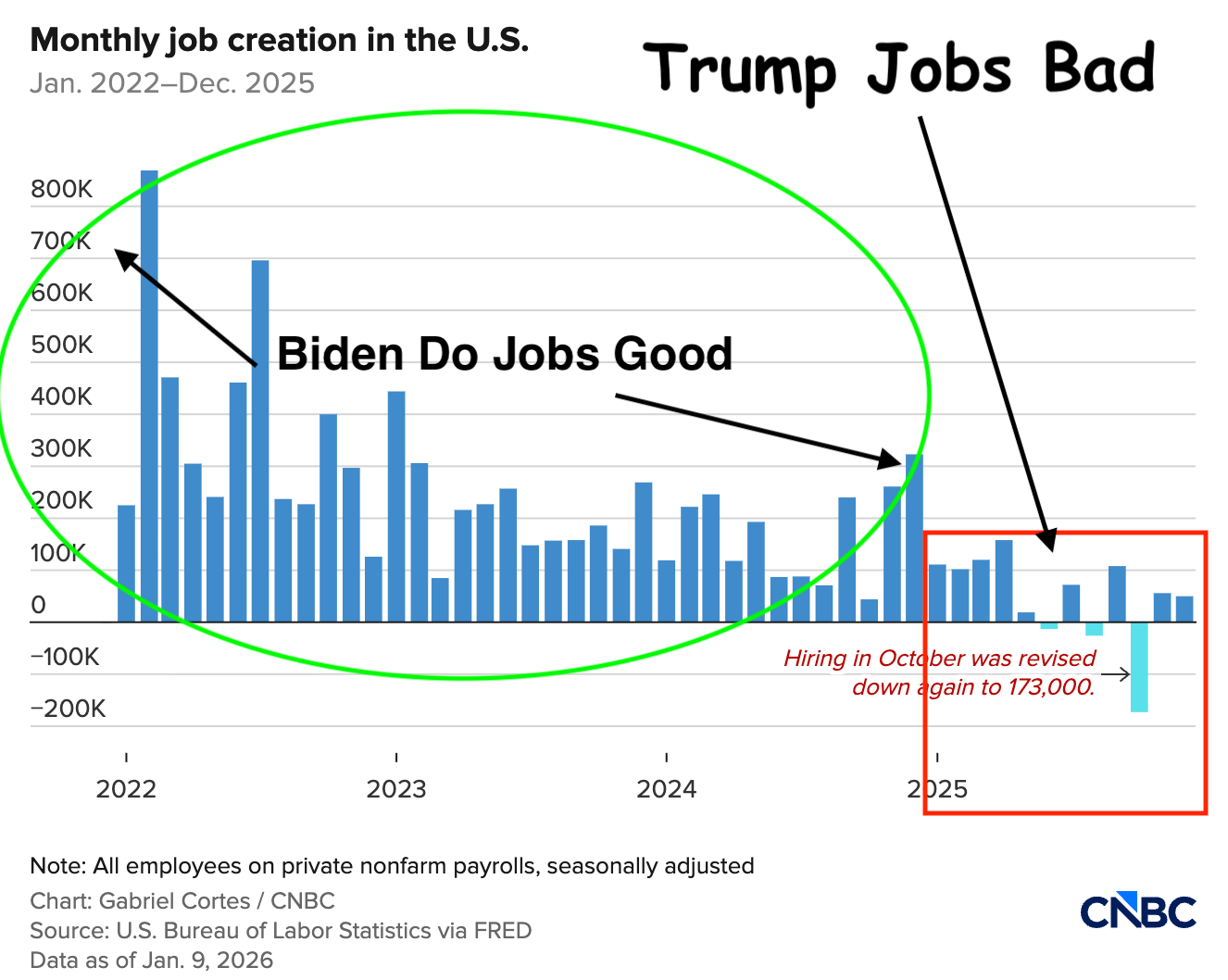 Trump’s Big Suck - by Jonathan V. Last - The Bulwark