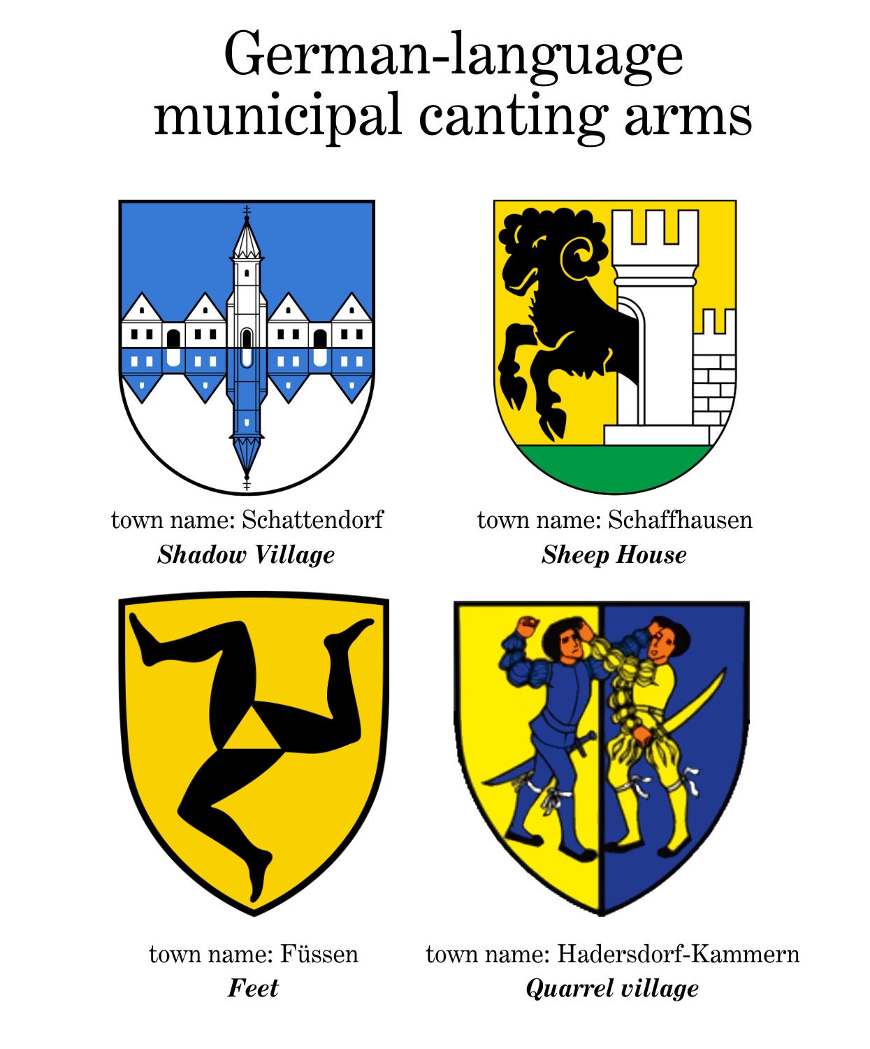 Some coats of arms you should know about