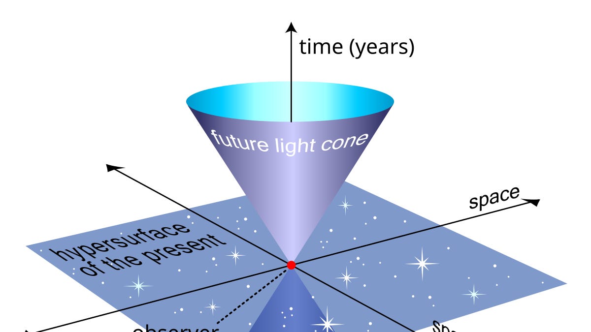 Minkowski Space - by Dr. Manhattan - The Physics Journal