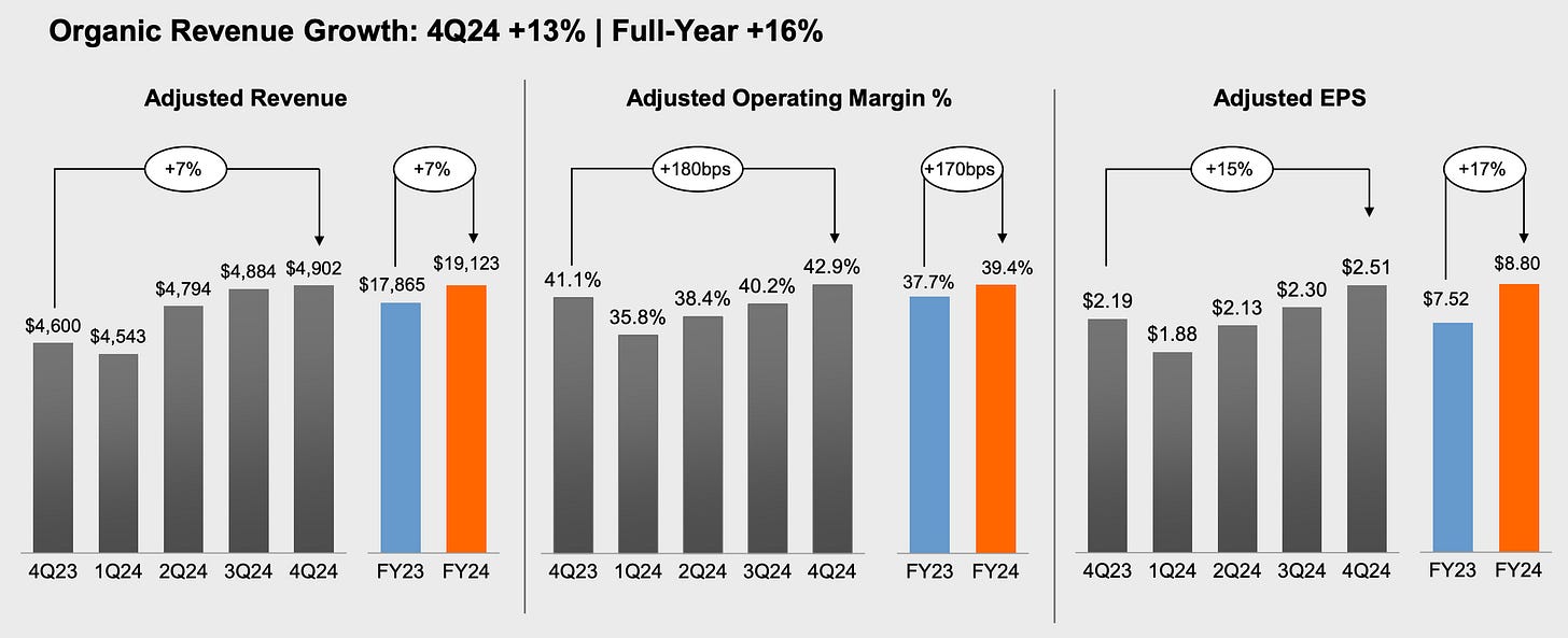 fiserv profit margin increase