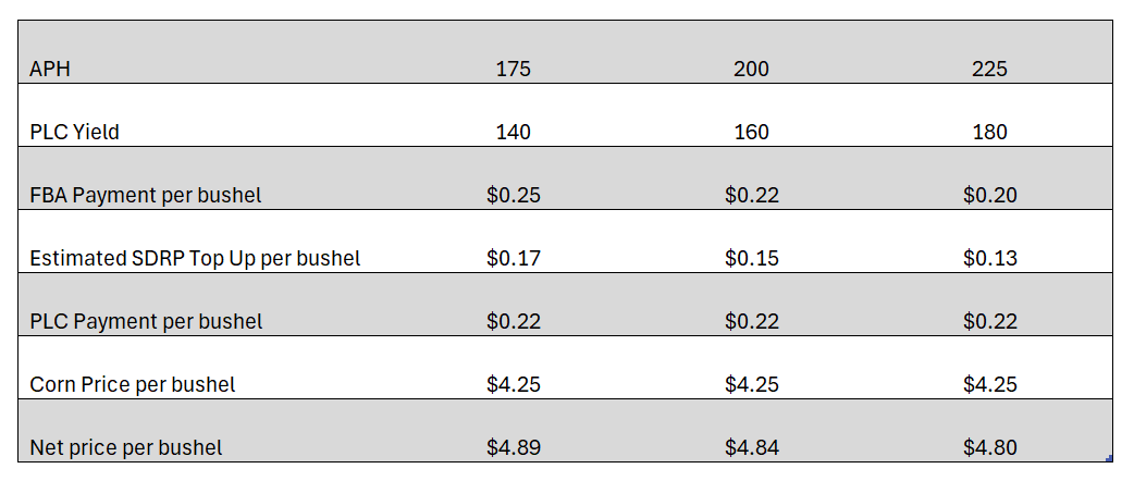 When $4.25 Really Means $4.80 - by Paul Neiffer