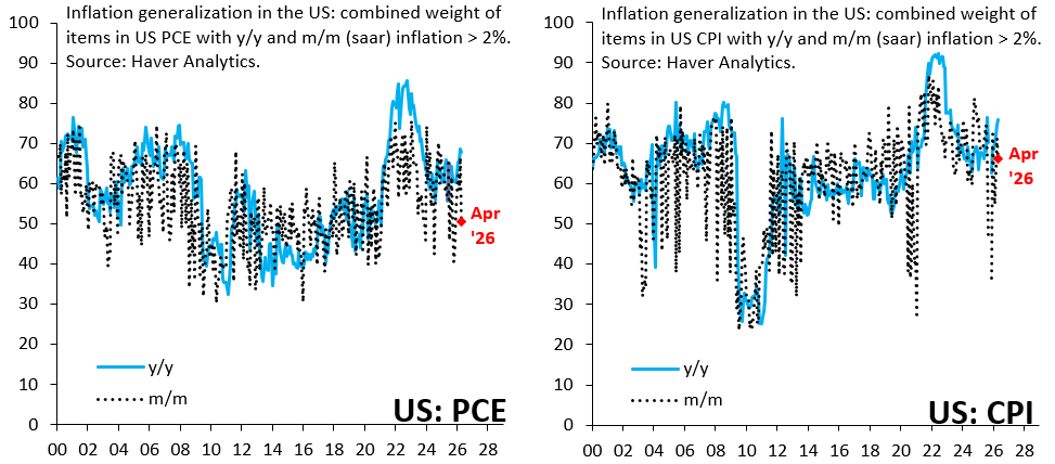 Four Charts for Sunday - Robin J Brooks