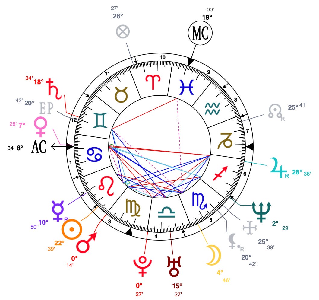 The Astrology of Ben Affleck and Jennifer Lopez