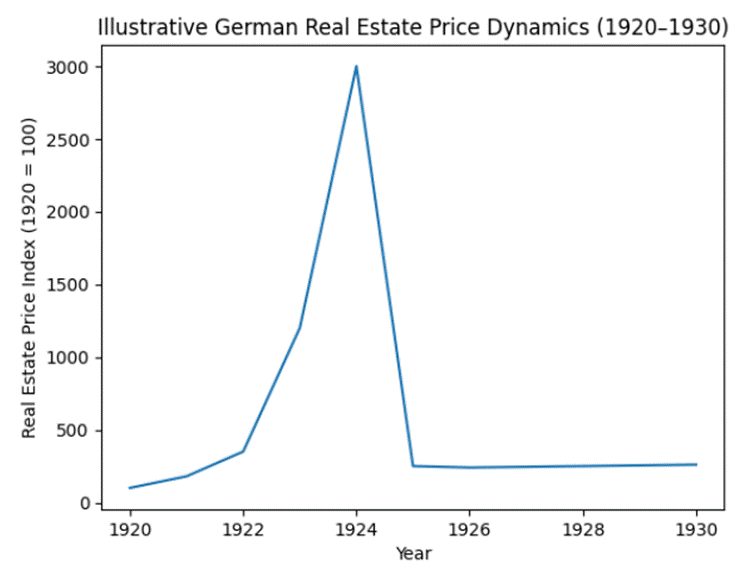 Wall Street-sofisme: verhalen behouden, geen rijkdom