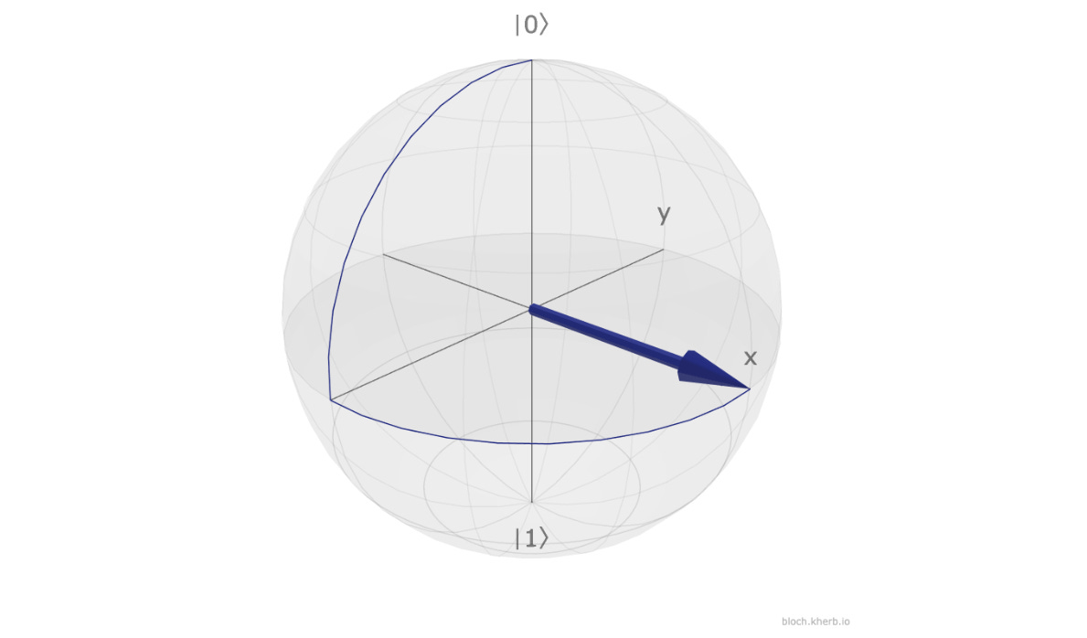 A Practical Guide To Running Your First Program On An IBM Quantum Computer