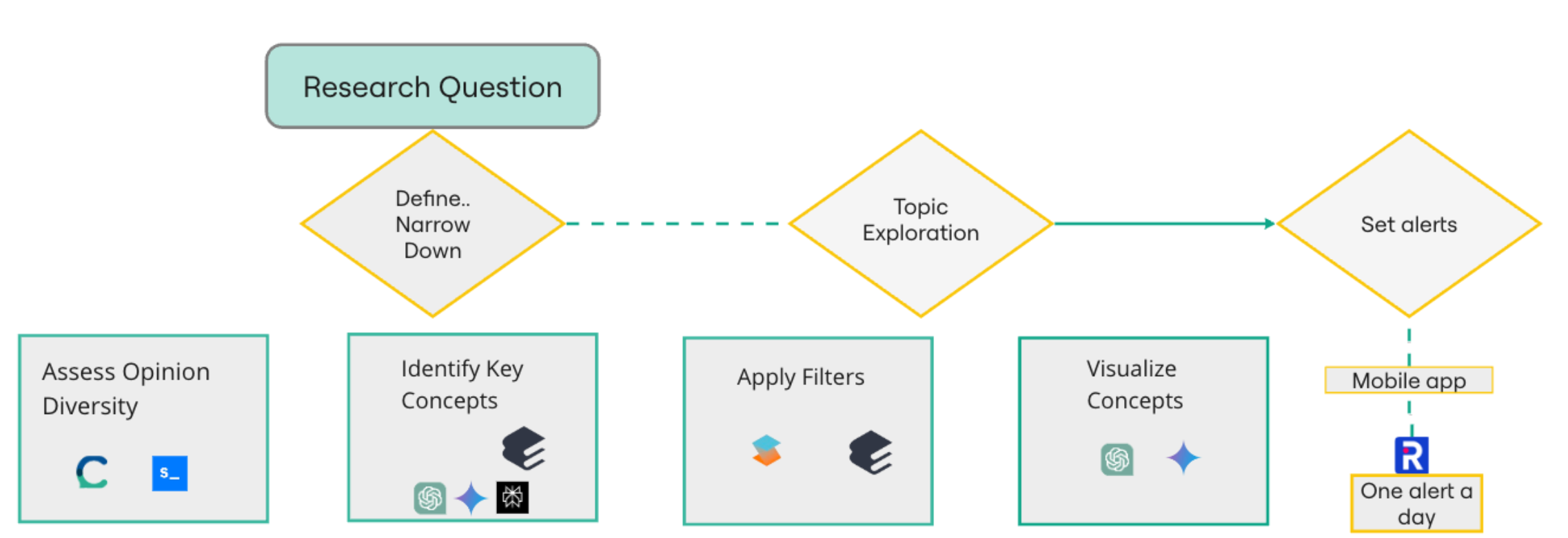 How I use AI in my Research? - by Razia Aliani
