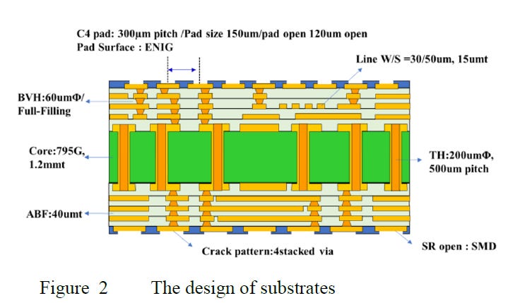 Dual Engines of Technology and Capacity: Ajinomoto’s Strategic Ascent ...