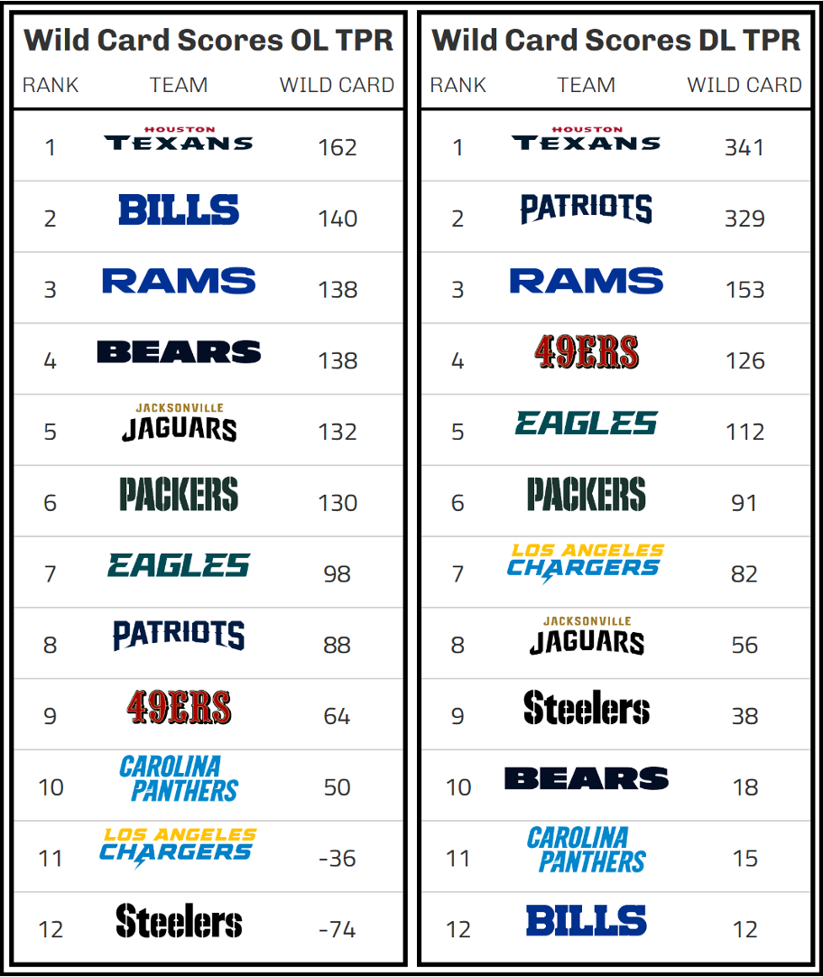 Wild Card Games: TPR Recap In The Trenches - by eric k