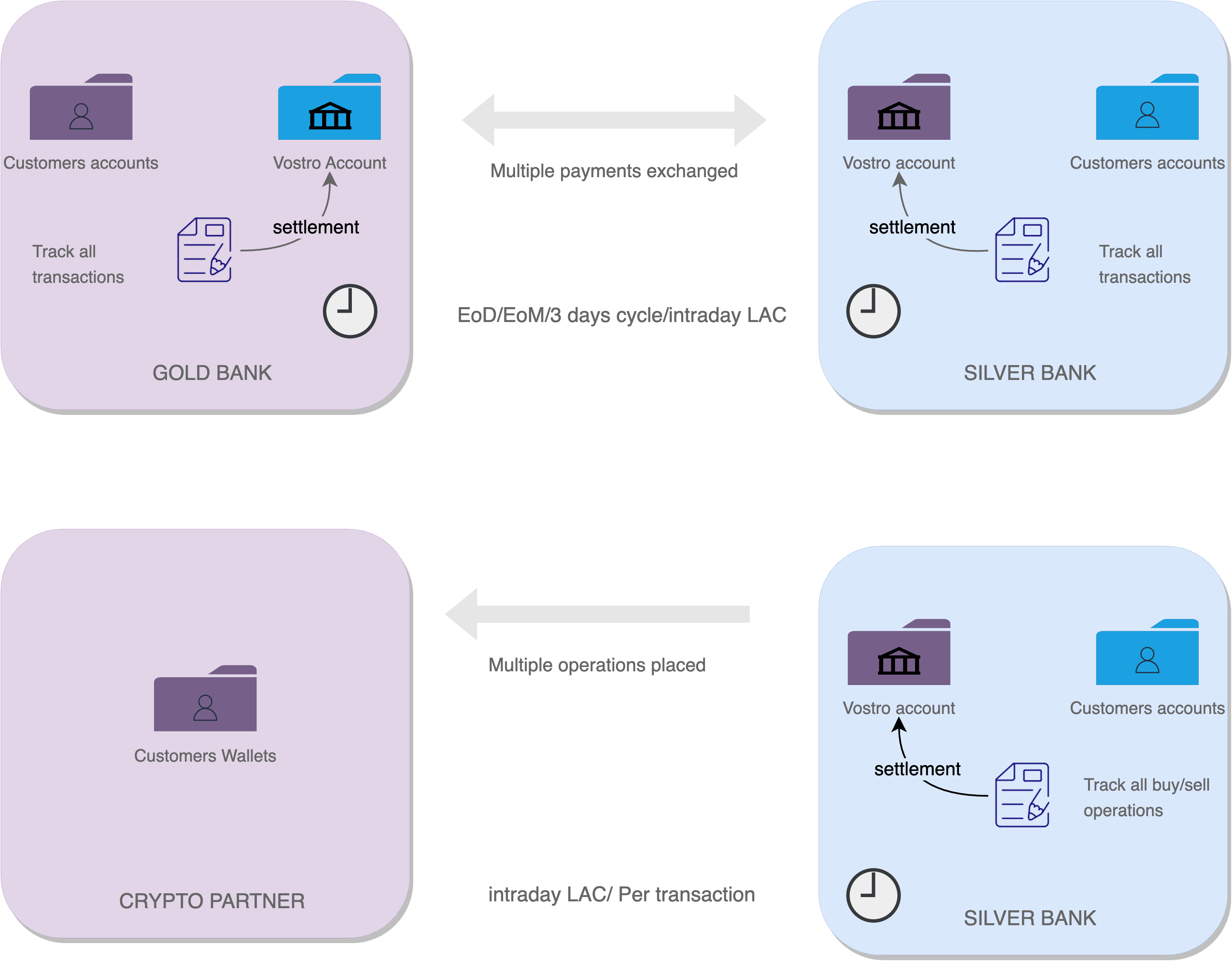 Deferred Net Settlement - by TEB - The Engineer Banker