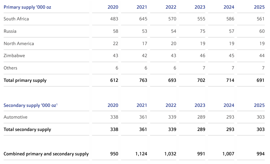 The Commodity Shortage Nobody Is Priced For