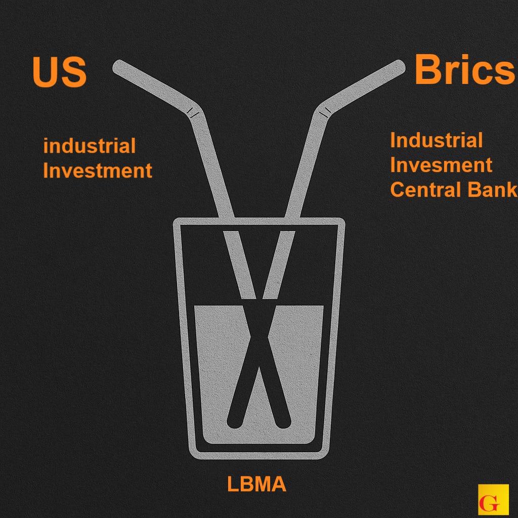 Silversqueeze: How We Got Here, Where We’re Going | ZeroHedge