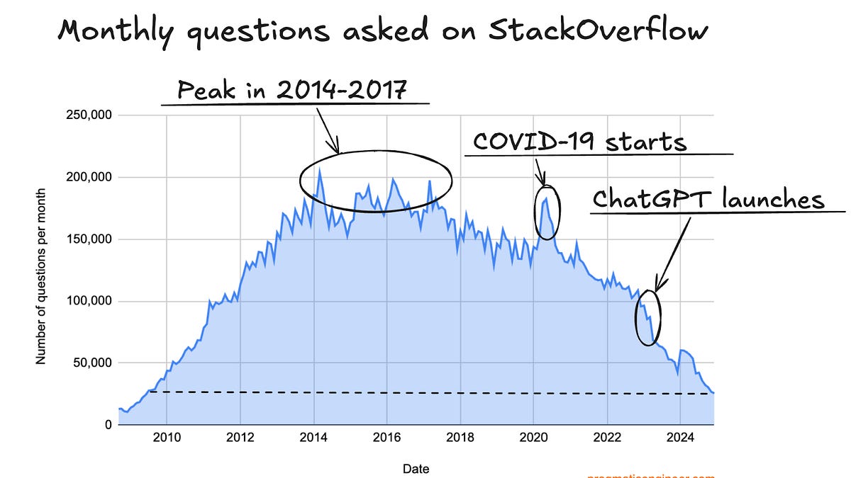 keep calm and use stack overflow