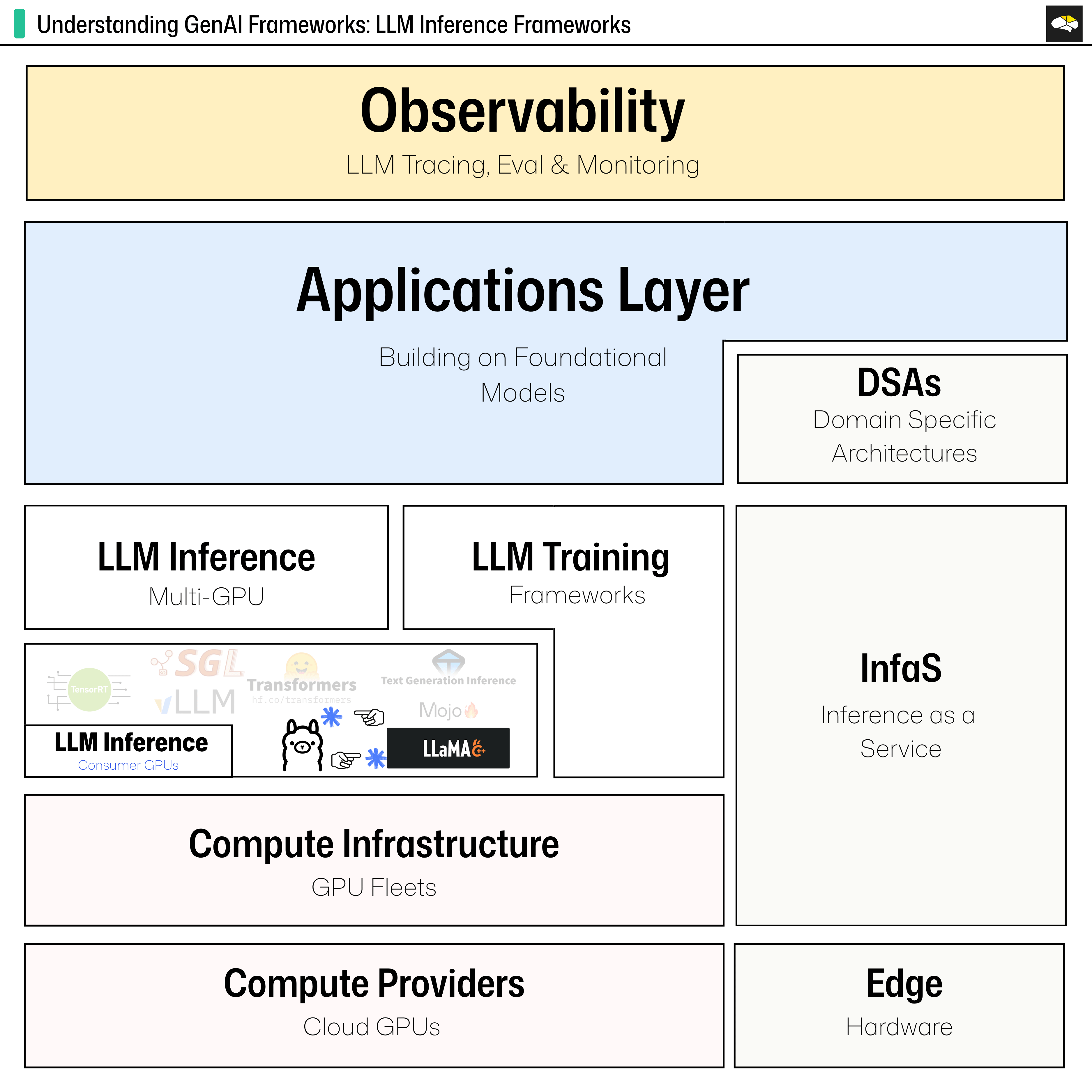 The Complete Guide to Ollama: Local LLM Inference Made Simple (VIDEO)